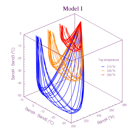 Electricity/magnetism-- radiative transfer