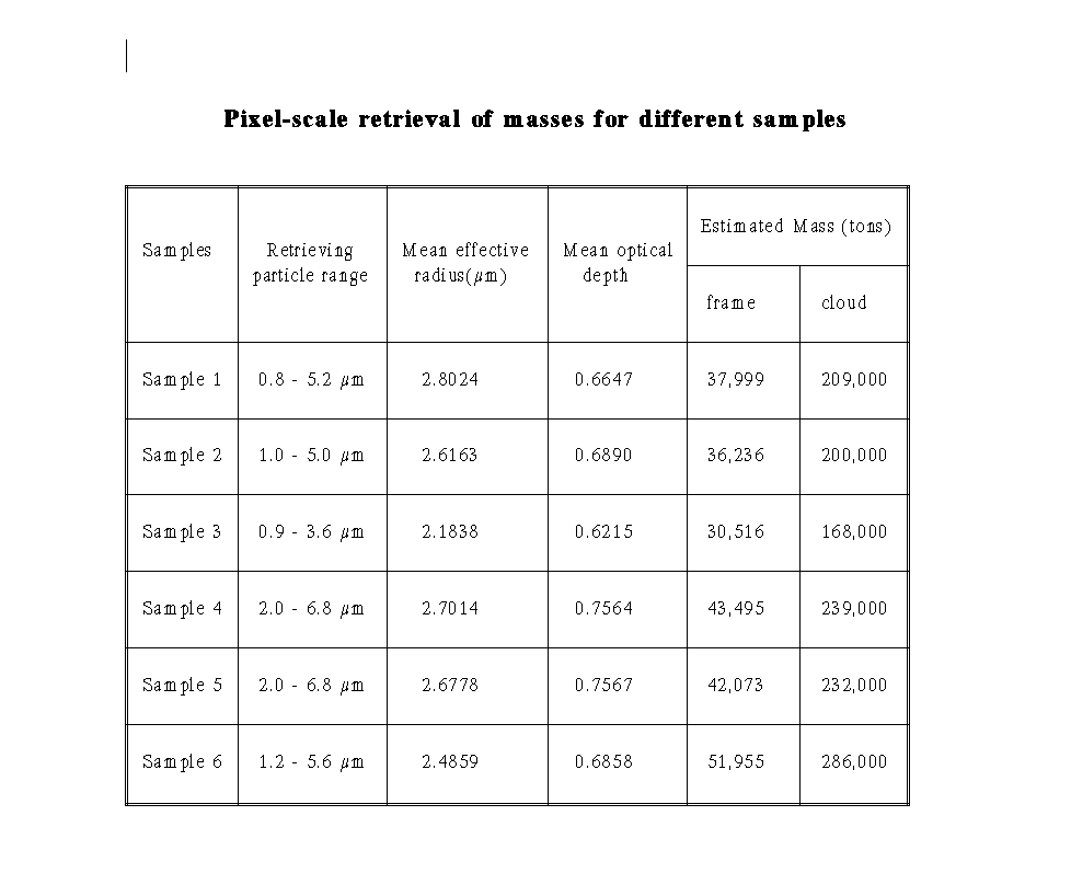 Electricity/magnetism-- radiative transfer