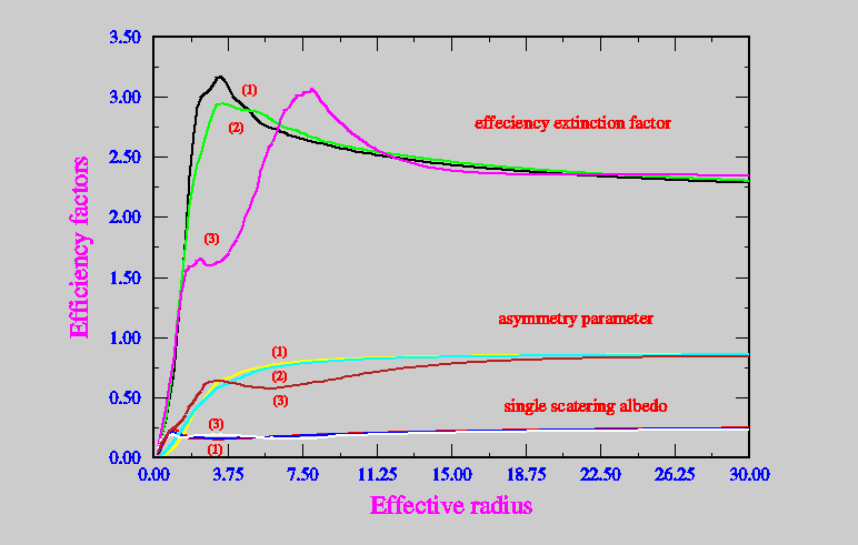 Electricity/magnetism-- radiative transfer